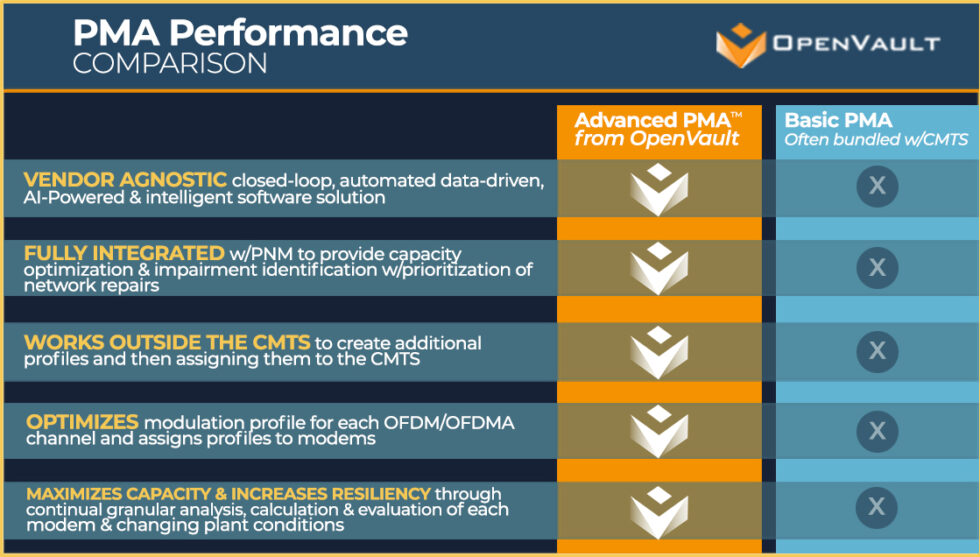OpenVault | Unlock the Power of Data