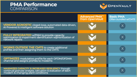 OpenVault | Unlock the Power of Data